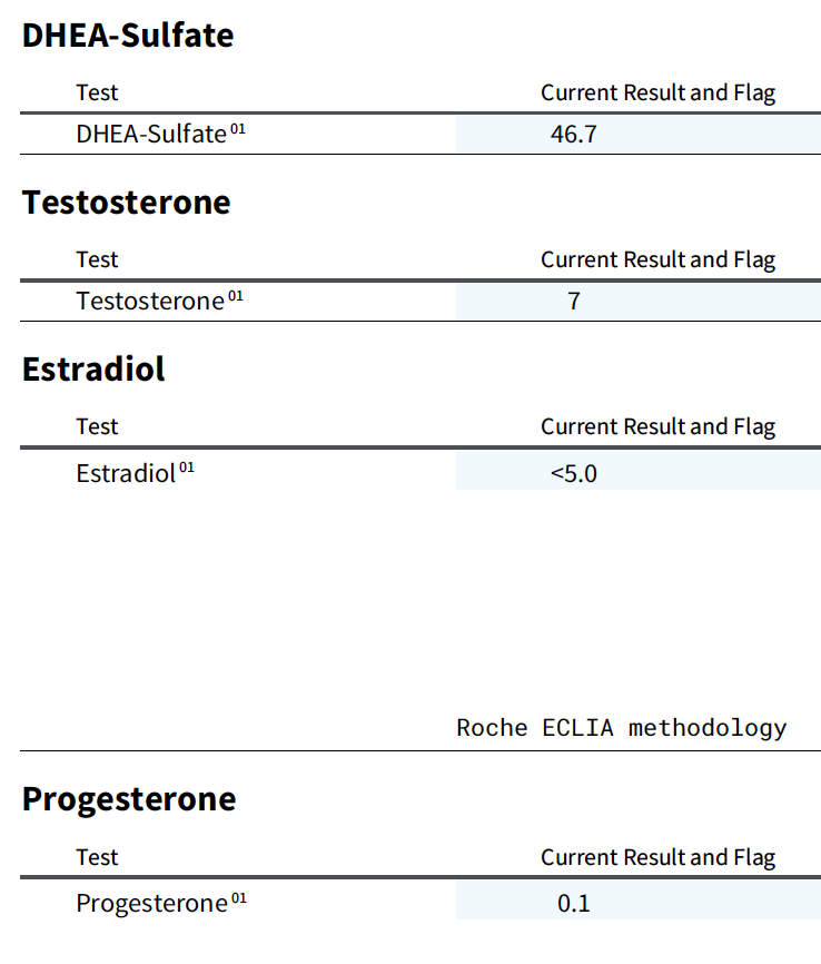 HORMONE PANEL – Laird Wellness